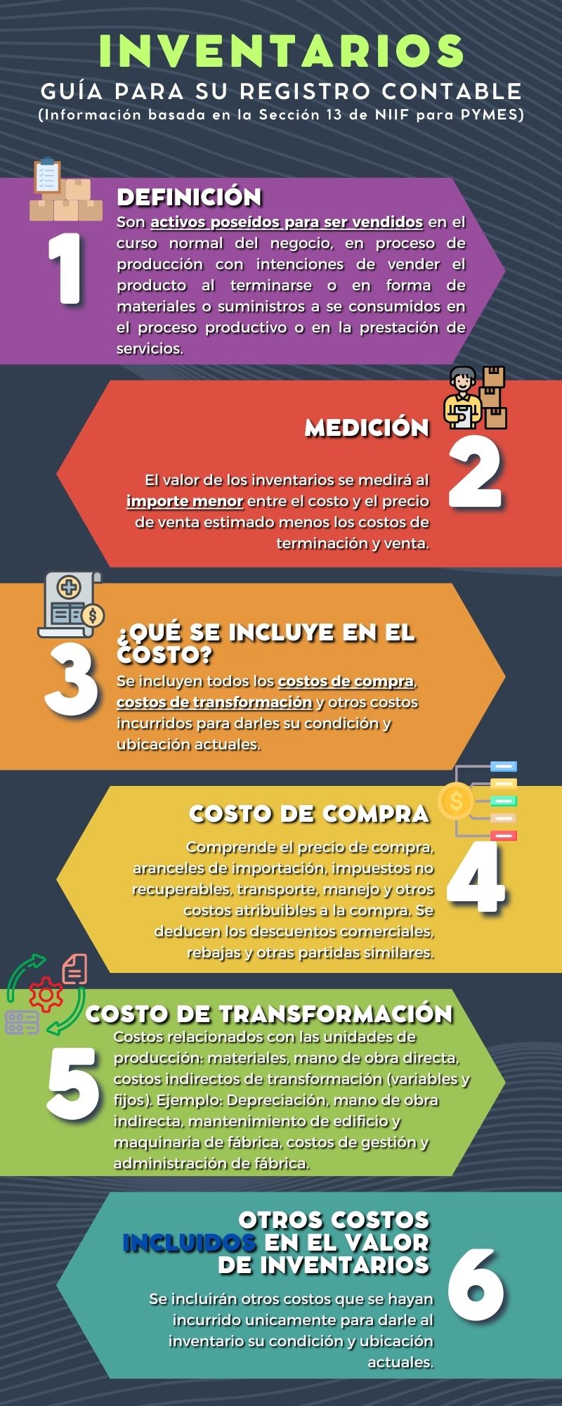 Aspectos clave en el registro contable de Inventarios – Infografía ...