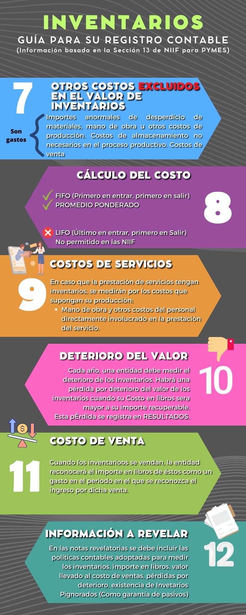 Aspectos clave en el registro contable de Inventarios – Infografía ...